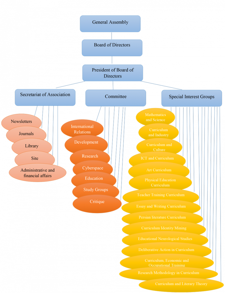 ICSA Structure – ICSA